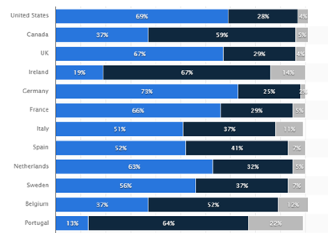 4 Reasons Your Checkout Should be Optimized for Global Growth | Origins ...