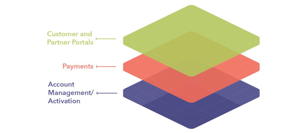 What is a Revenue Stack? | Origins Ecommerce